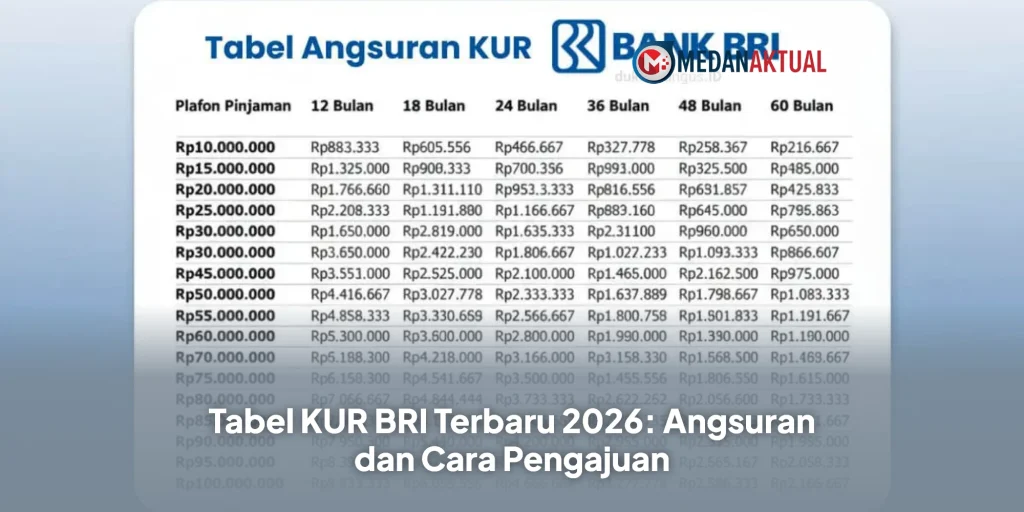 Tabel KUR BRI Terbaru 2026: Angsuran dan Cara Pengajuan – Informasi Aktual
