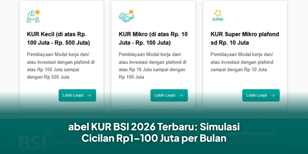 Tabel KUR BSI 2026 Terbaru: Simulasi Cicilan Rp1–100 Juta per Bulan ...