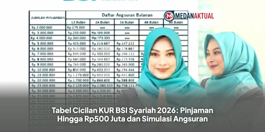 Tabel Cicilan KUR BSI Syariah 2026: Pinjaman Hingga Rp500 Juta dan ...